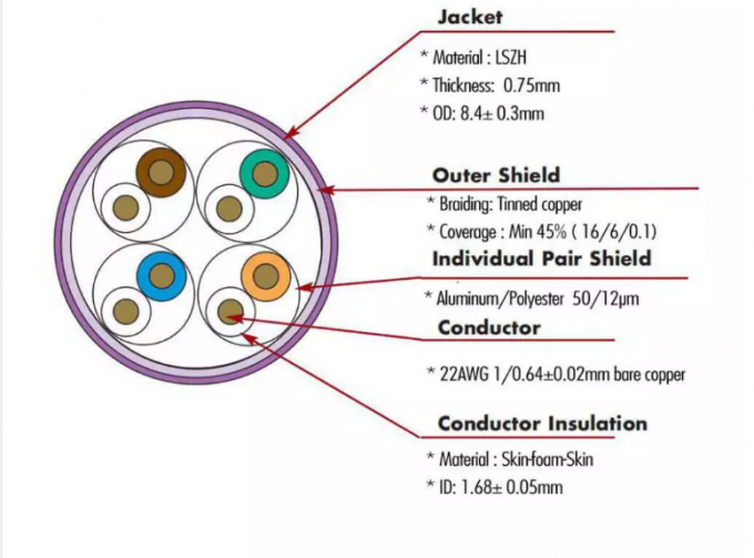 40G 2000Mhz CAT8 CAT7E Ethernet LAN Cable Double Shielded FTP