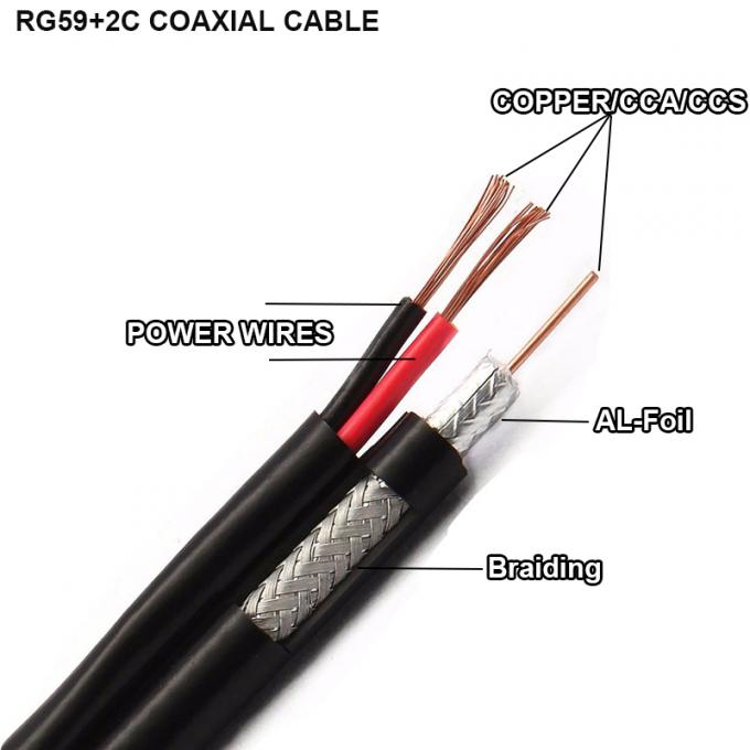 Copper Inner Conductor 75Ohm RG59 BC Coaxial Cable