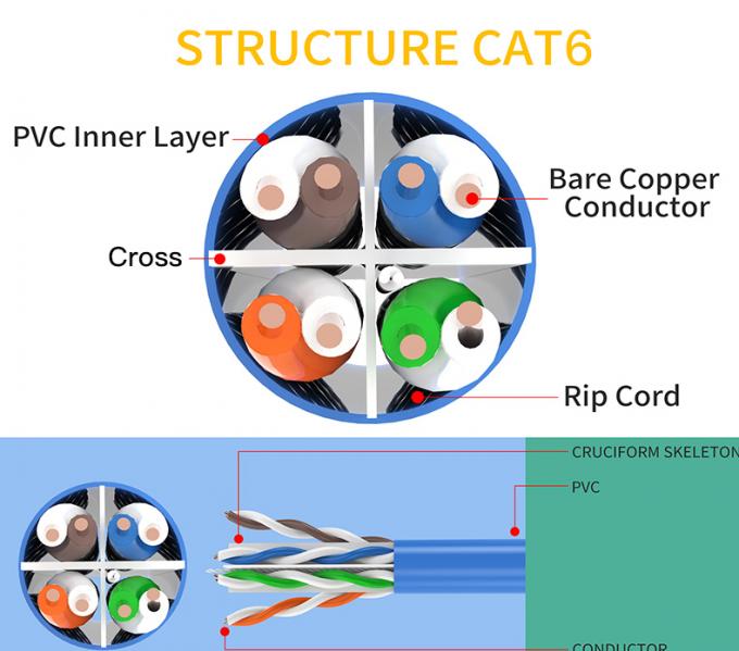 HDPE Insulation 23AWG 4P Network Lan Cable 200M Length