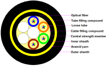 China Guangdong Jingchang Cable Industry Co., Ltd. latest company cases ...