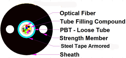 China Guangdong Jingchang Cable Industry Co., Ltd. latest company cases ...