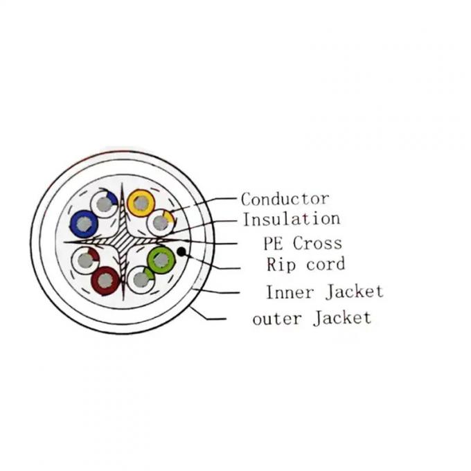 UTP Cat 6 LAN Cable With New PVC / LSOH Jacket