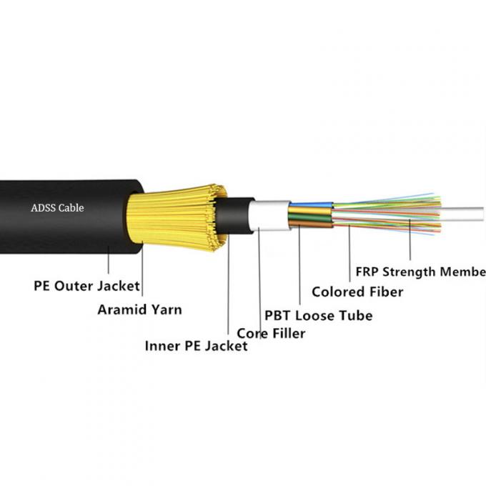 48 96 144 Core Single Mode ADSS Fiber Optic Cable